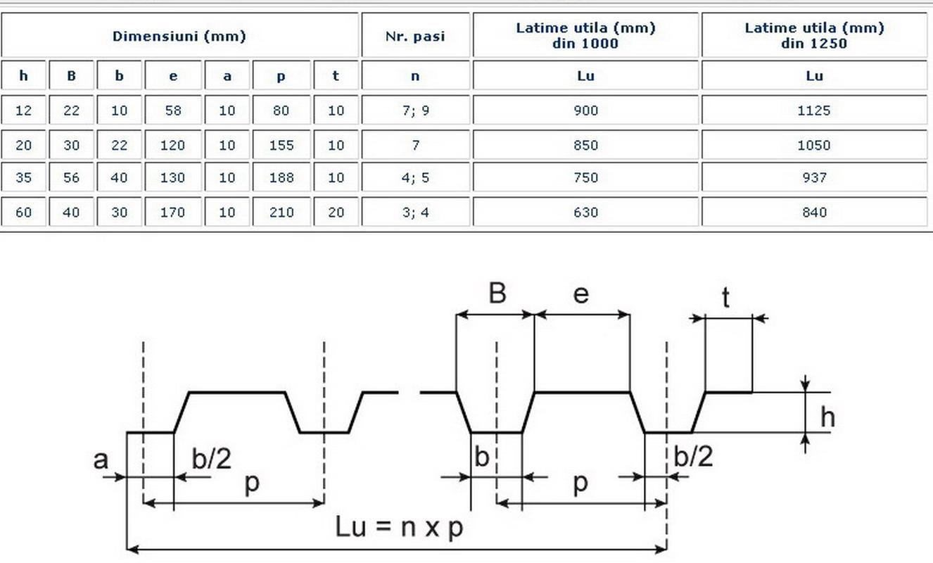 Tabla Cutata Autoportanta